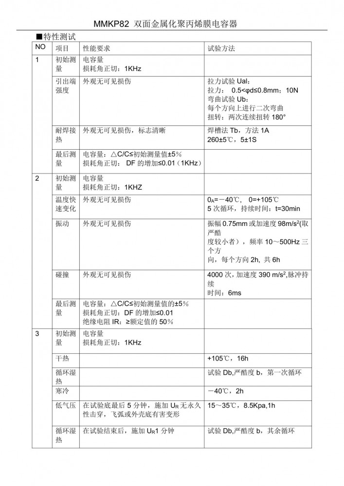 MMK223J3DE3KN158G2 specification approval page 4