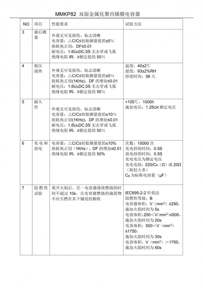 MMK223J3DE3KN158G2 specification approval page 5