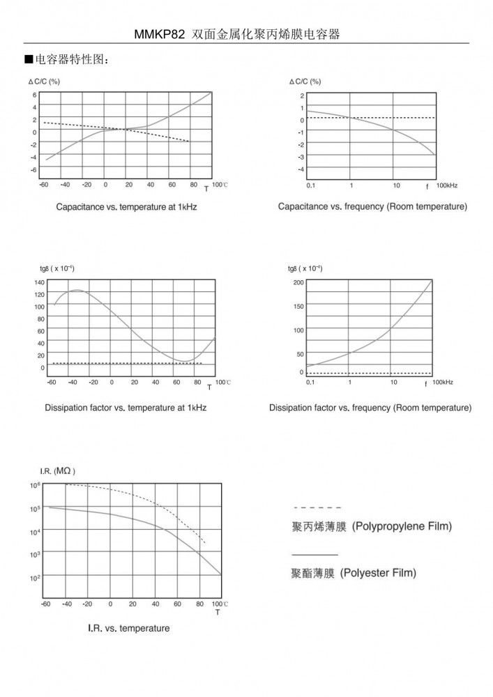 MMK223J3DE3KN158G2 specification approval page 6