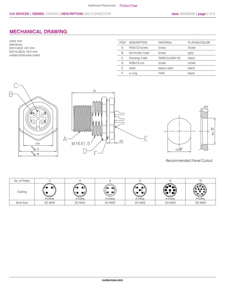 CDM1210-05A-MT-F16-67 datasheet page 2