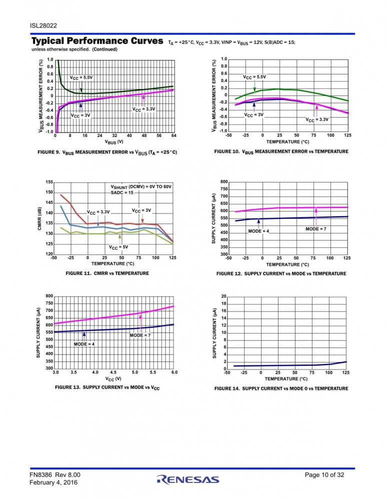 ISL28022 datasheet page 10