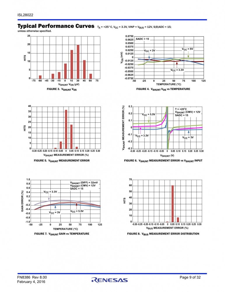 ISL28022 datasheet page 9