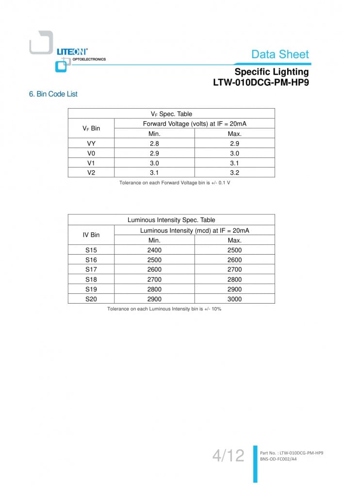 LTW-010DCG-PM-HP9 datasheet page 5