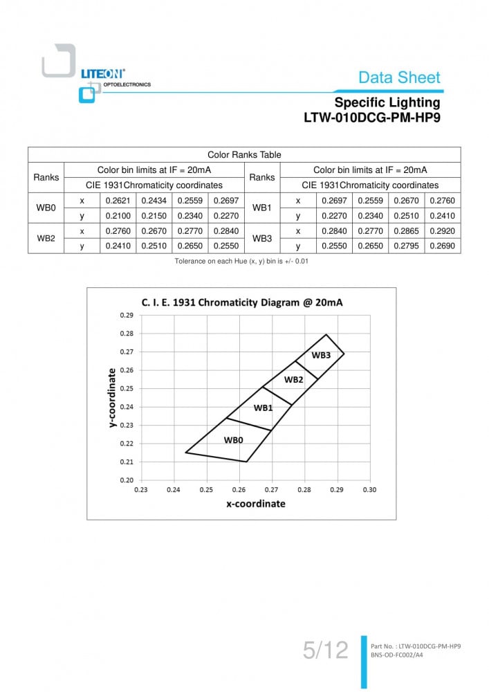 LTW-010DCG-PM-HP9 datasheet page 6