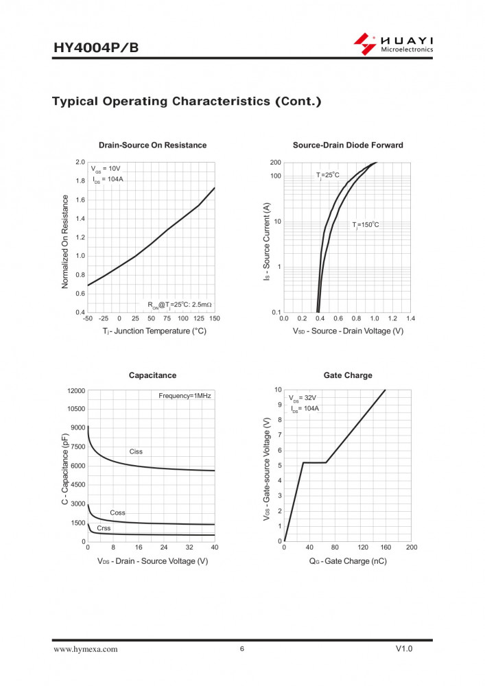 HY4004P datasheet page 6