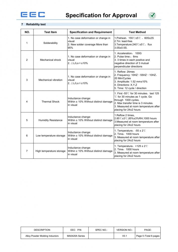MA0420A-R10M datasheet page 6