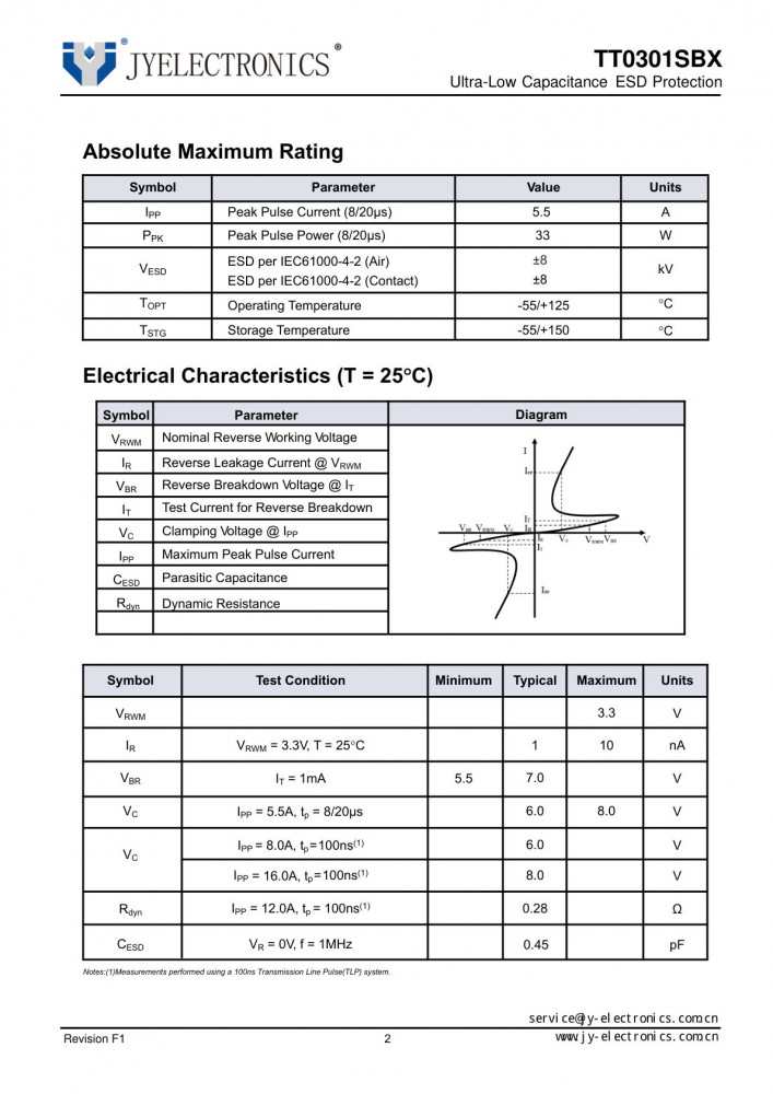 TT0301SBX datasheet page 2