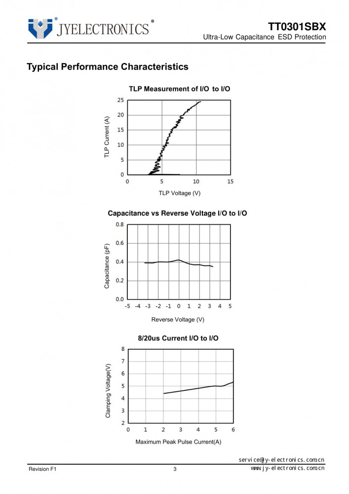 TT0301SBX datasheet page 3