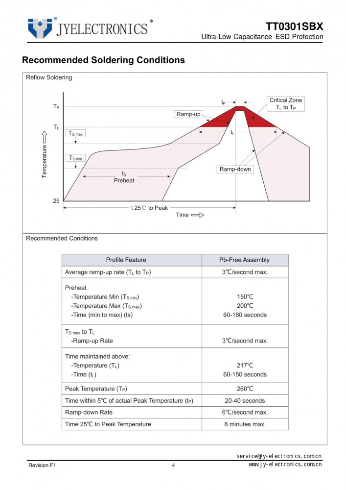 TT0301SBX datasheet page 4