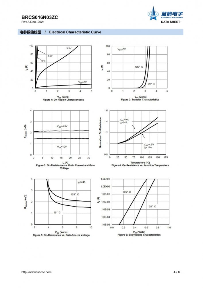 BRCS016N03ZC datasheet page 4
