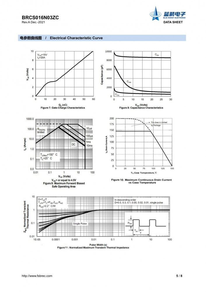 BRCS016N03ZC datasheet page 5