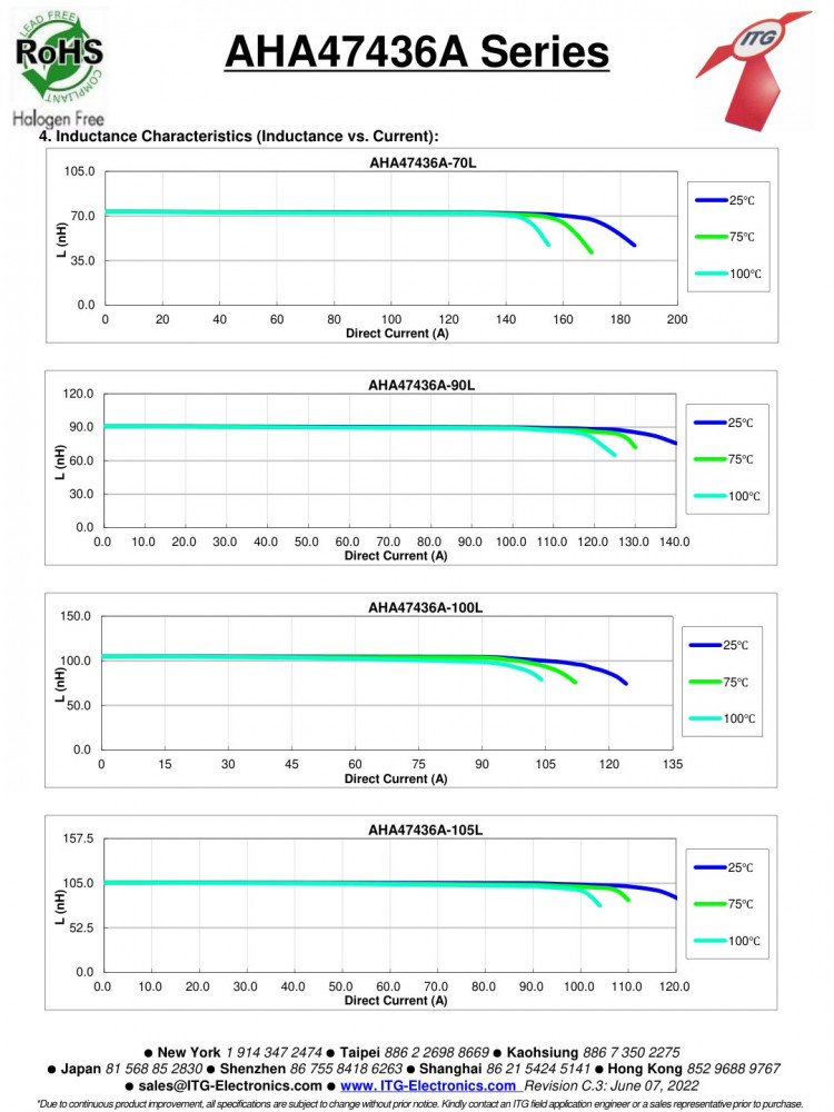AHA47436A product document page 2