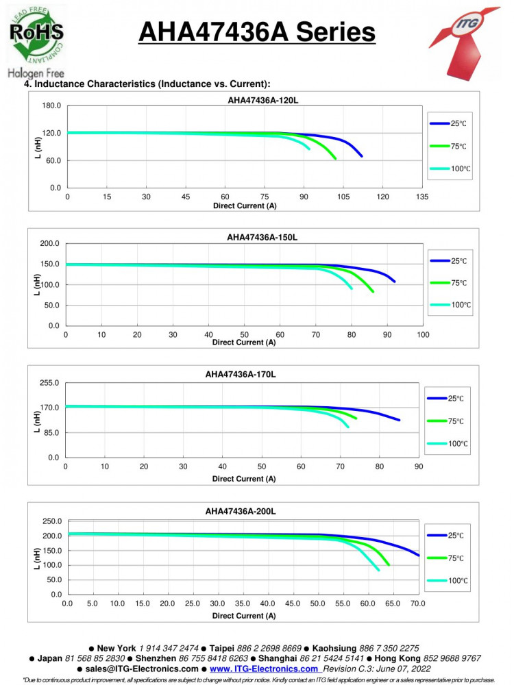 AHA47436A product document page 3