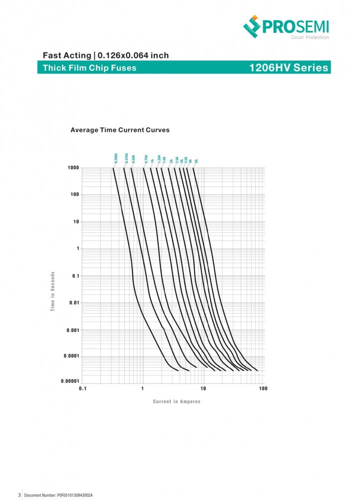 1206HV series technical document page 3