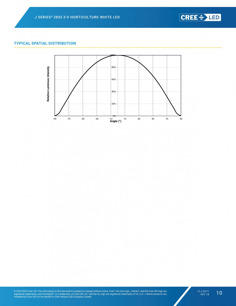 JB2835BWT-G-Hort datasheet page image 10