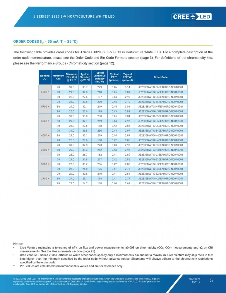 JB2835BWT-G-Hort datasheet page image 5