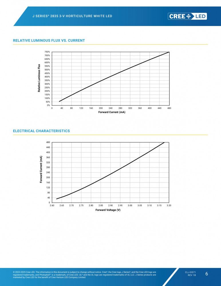 JB2835BWT-G-Hort datasheet page image 6