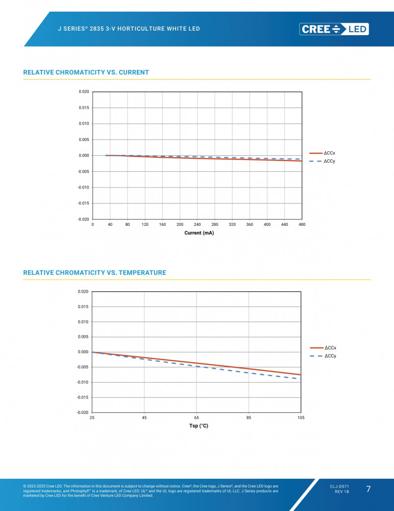 JB2835BWT-G-Hort datasheet page image 7