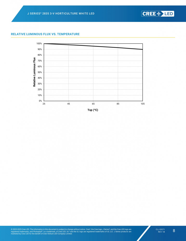 JB2835BWT-G-Hort datasheet page image 8