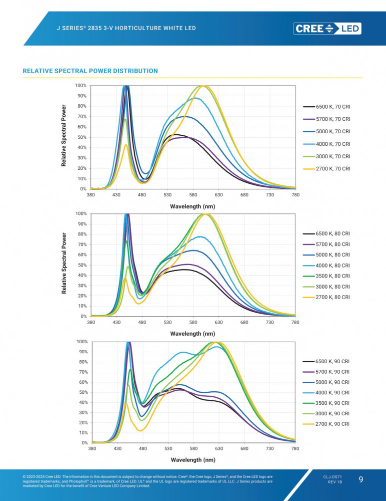 JB2835BWT-G-Hort datasheet page image 9