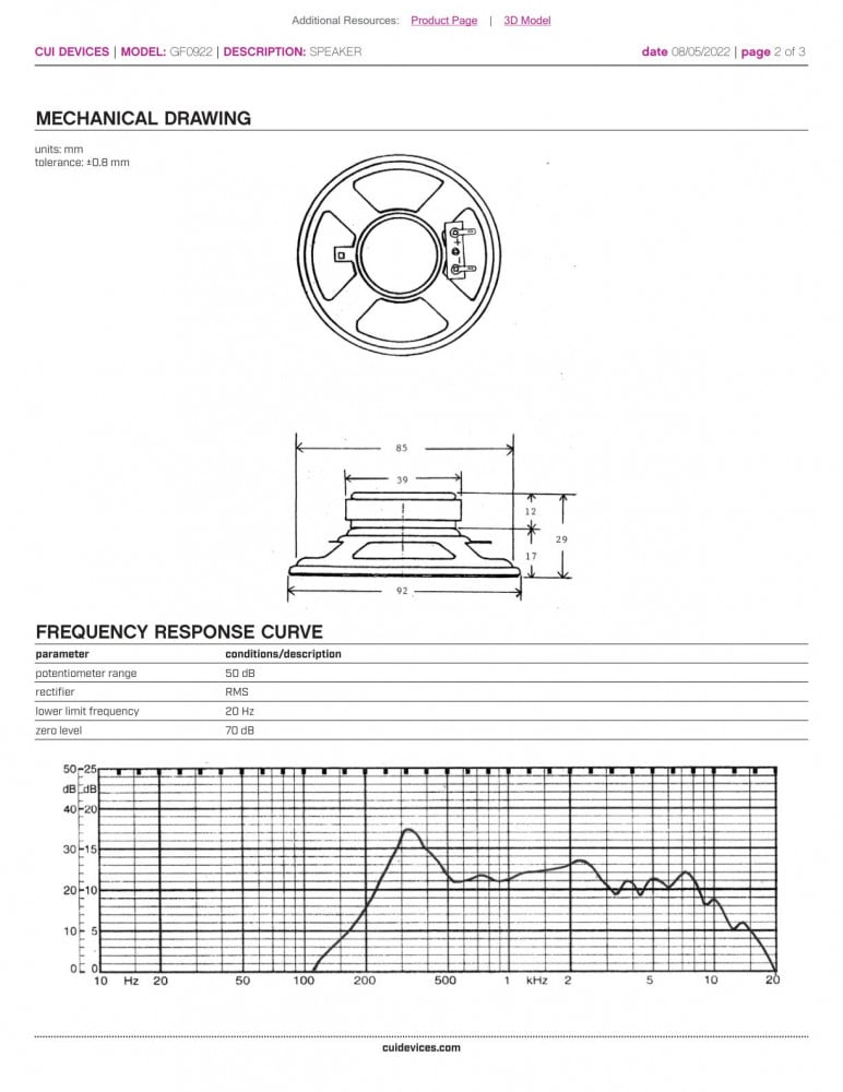 CUI GF0922 datasheet page 2