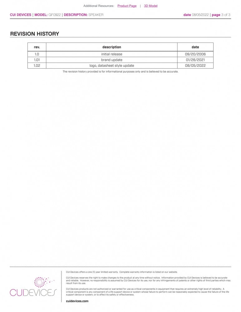 CUI GF0922 datasheet page 3