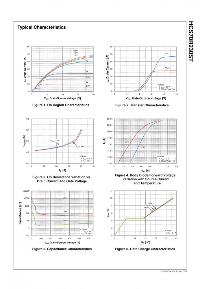HCS70R230ST datasheet page 3