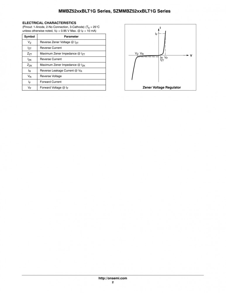MMBZ5231BLT1G datasheet page 2