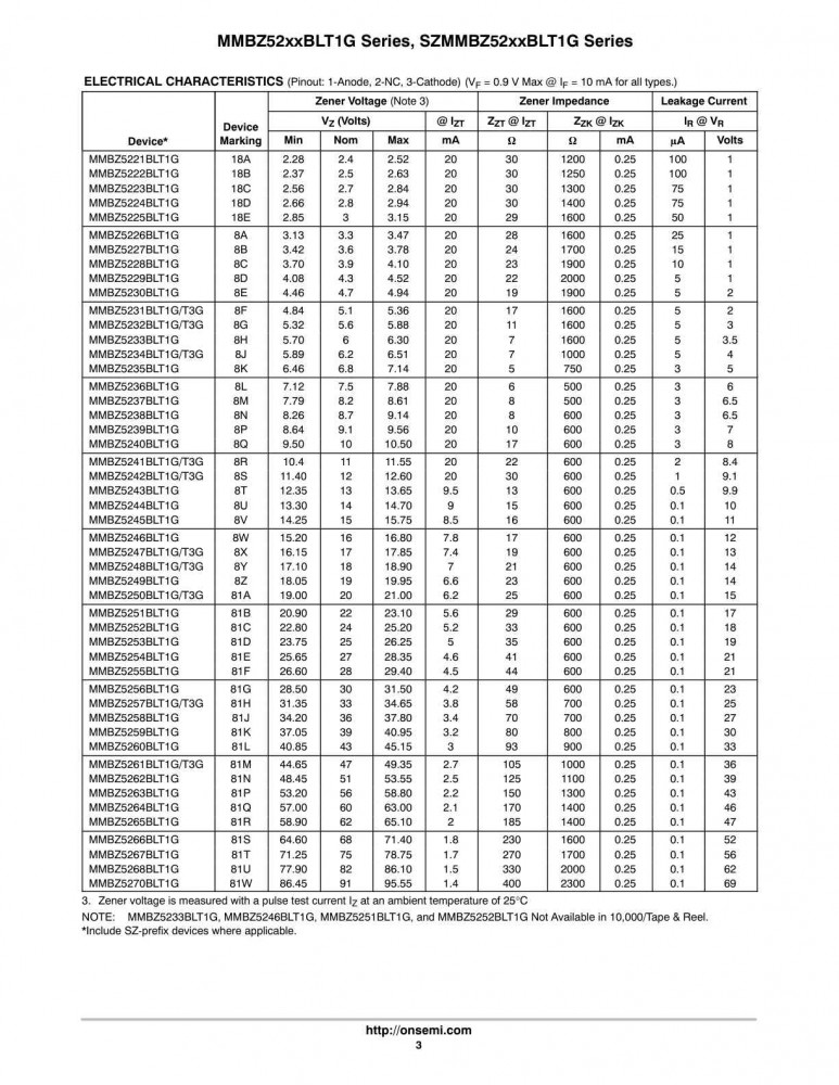 MMBZ5231BLT1G datasheet page 3