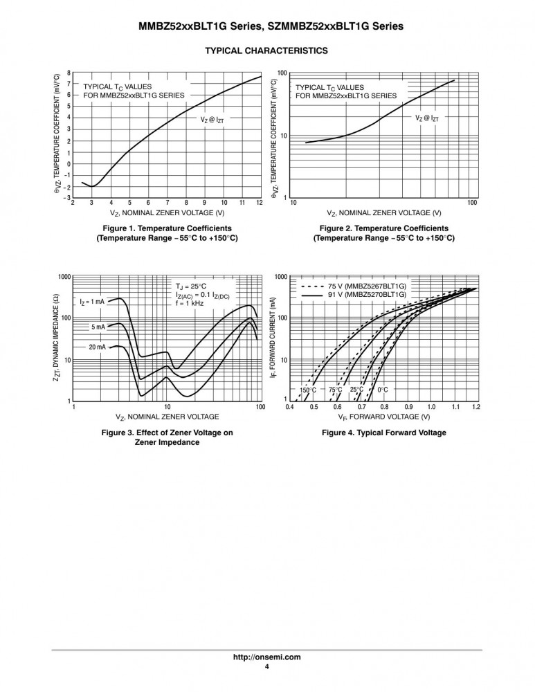 MMBZ5231BLT1G datasheet page 4