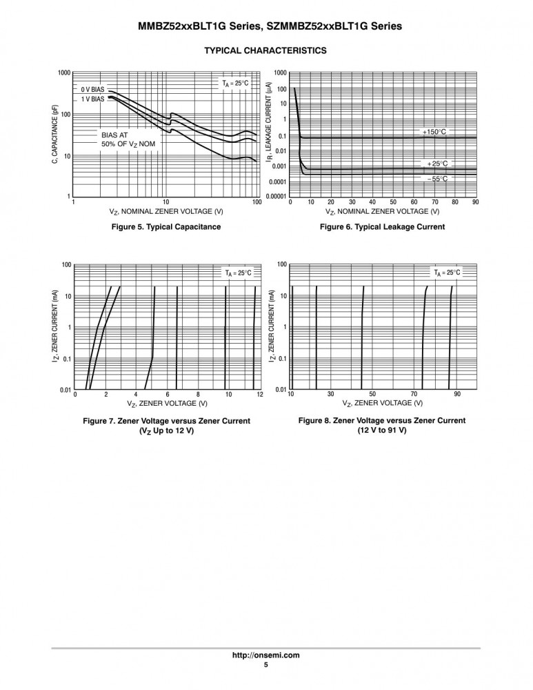 MMBZ5231BLT1G datasheet page 5