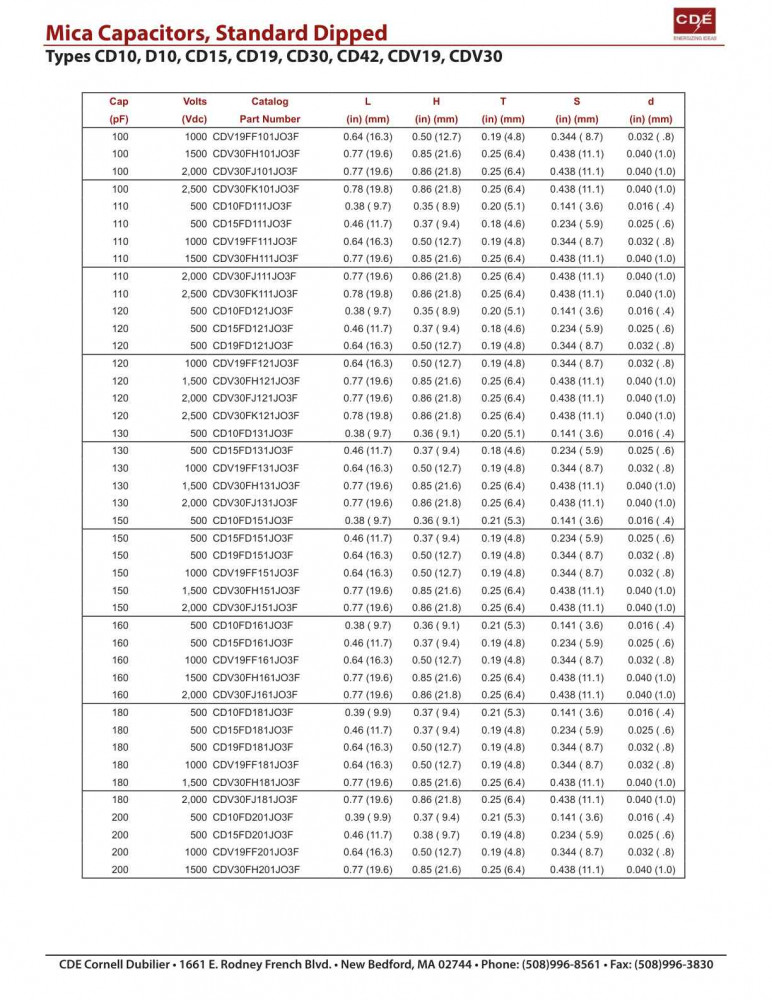 Technical document page 5