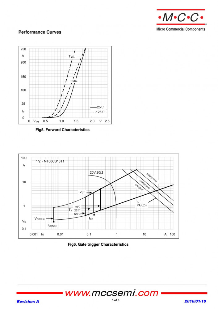 MT60CB16T1-BP datasheet page 5