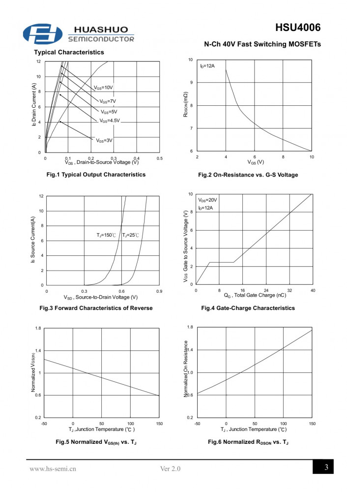 HSU4006 datasheet page 3