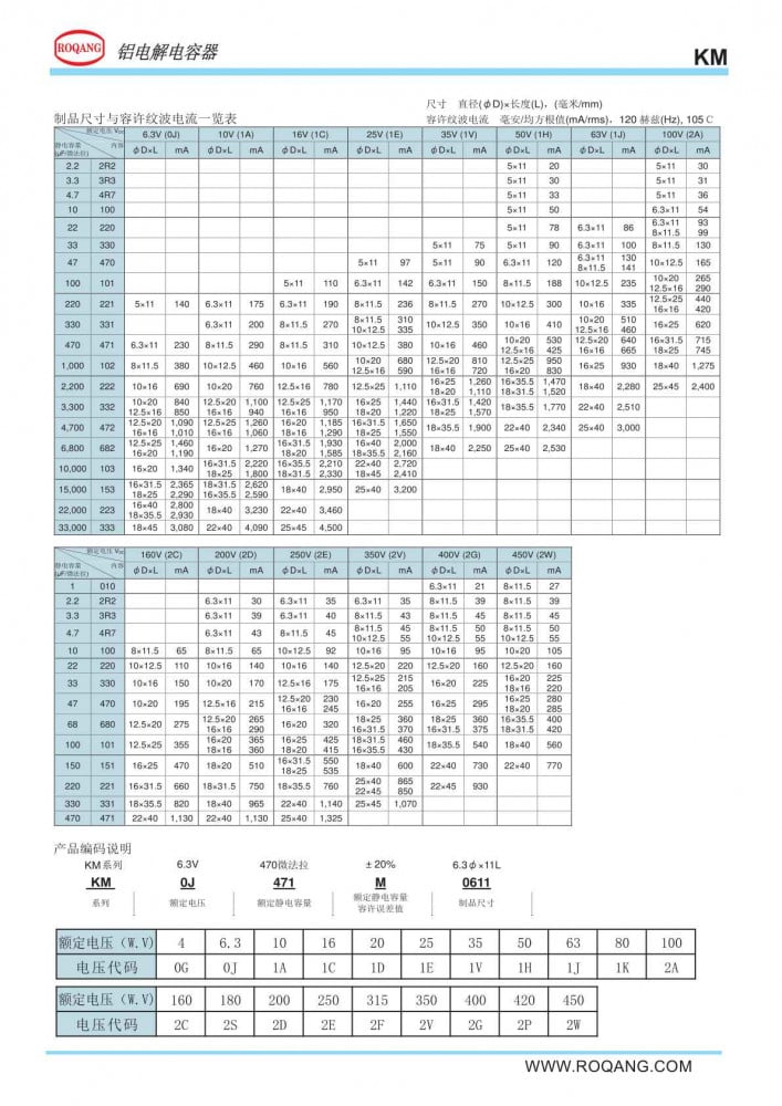ROQANG KM series technical document page 2