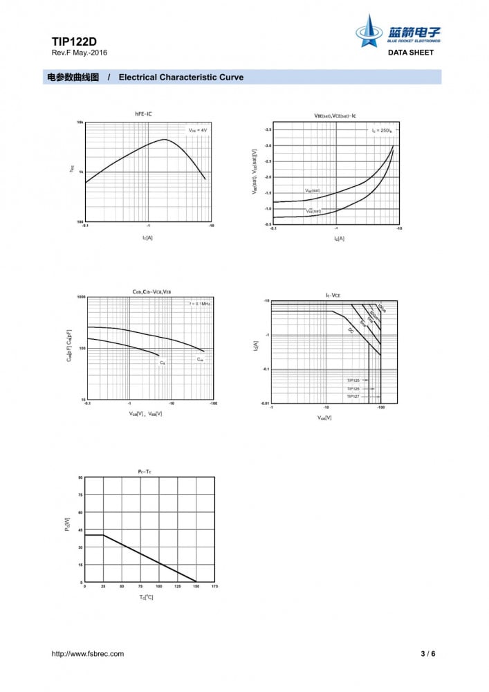 TIP122D datasheet page 3