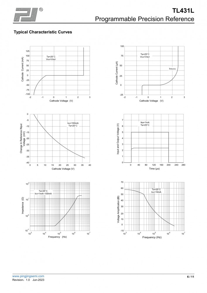 TL431LA datasheet page 6