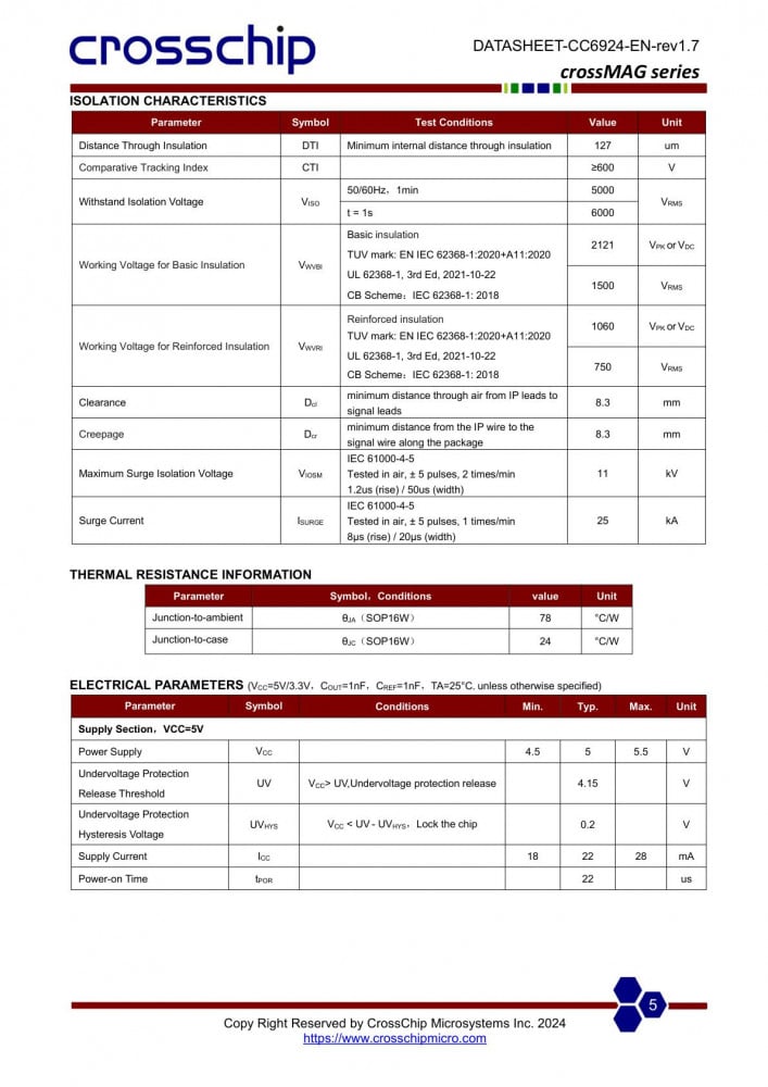 CC6924 datasheet page 5