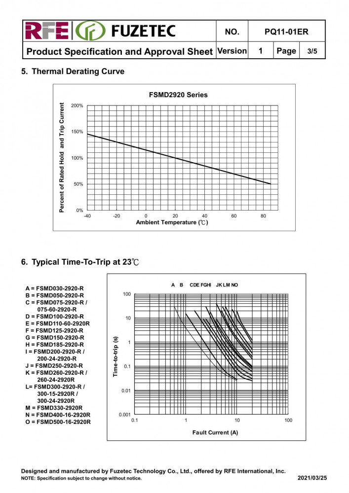 FUZETEC FSMD2920 specification sheet page 3