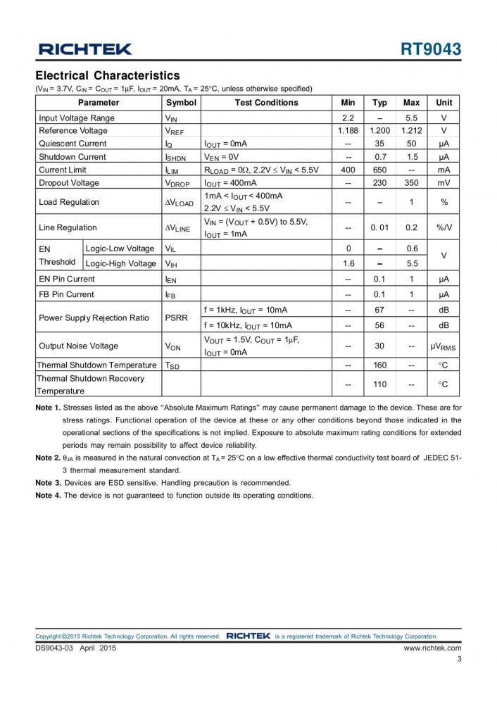 RT9043GB technical document page 3
