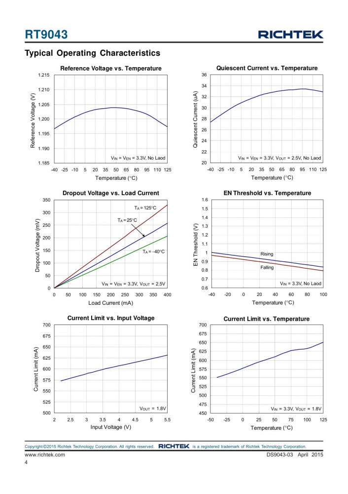 RT9043GB technical document page 4