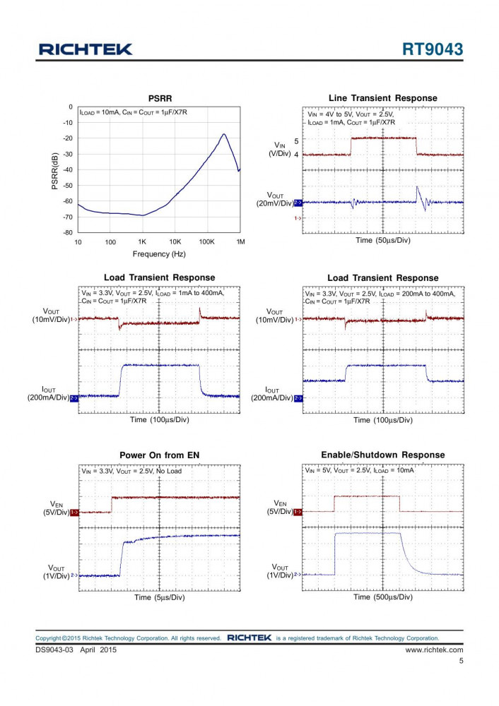 RT9043GB technical document page 5