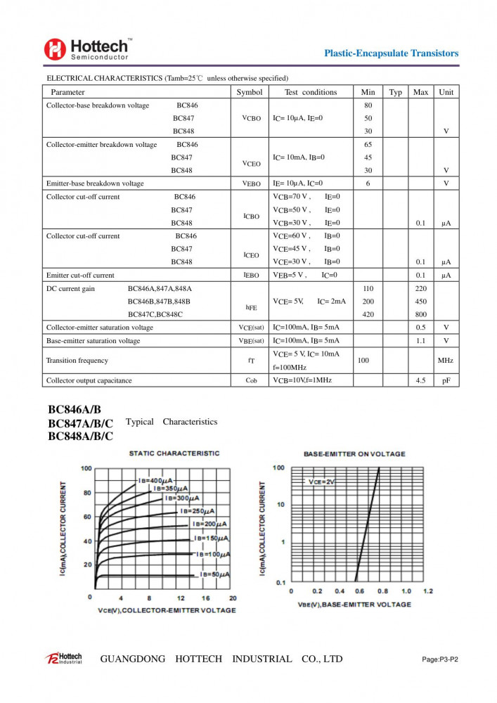 BC847C technical document page 2