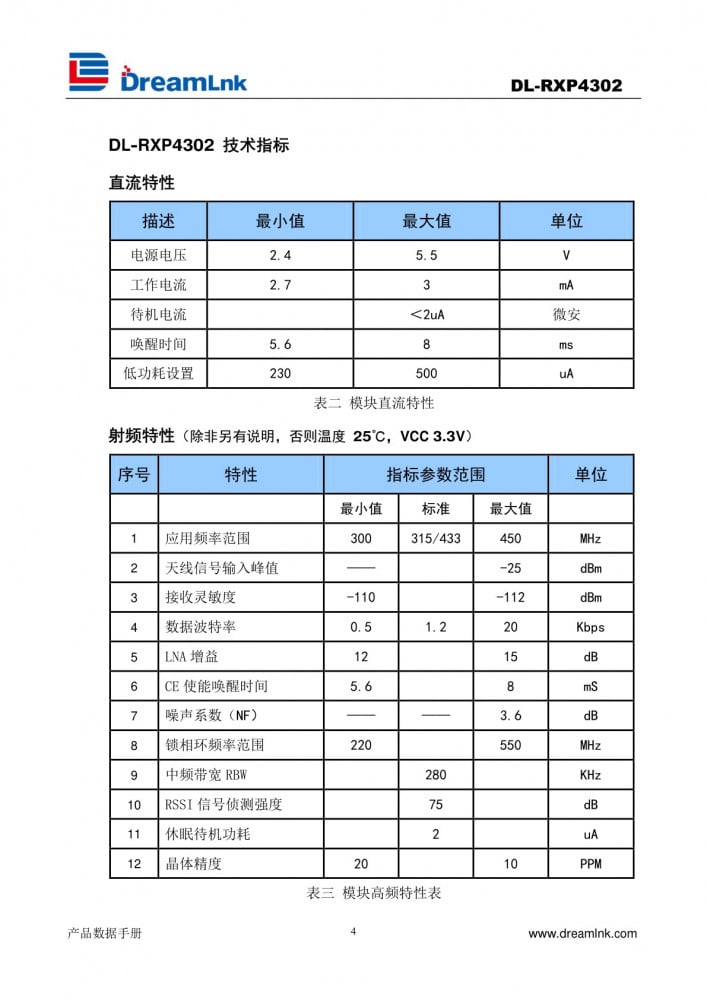 DL-RXP4302-433M technical document page 4
