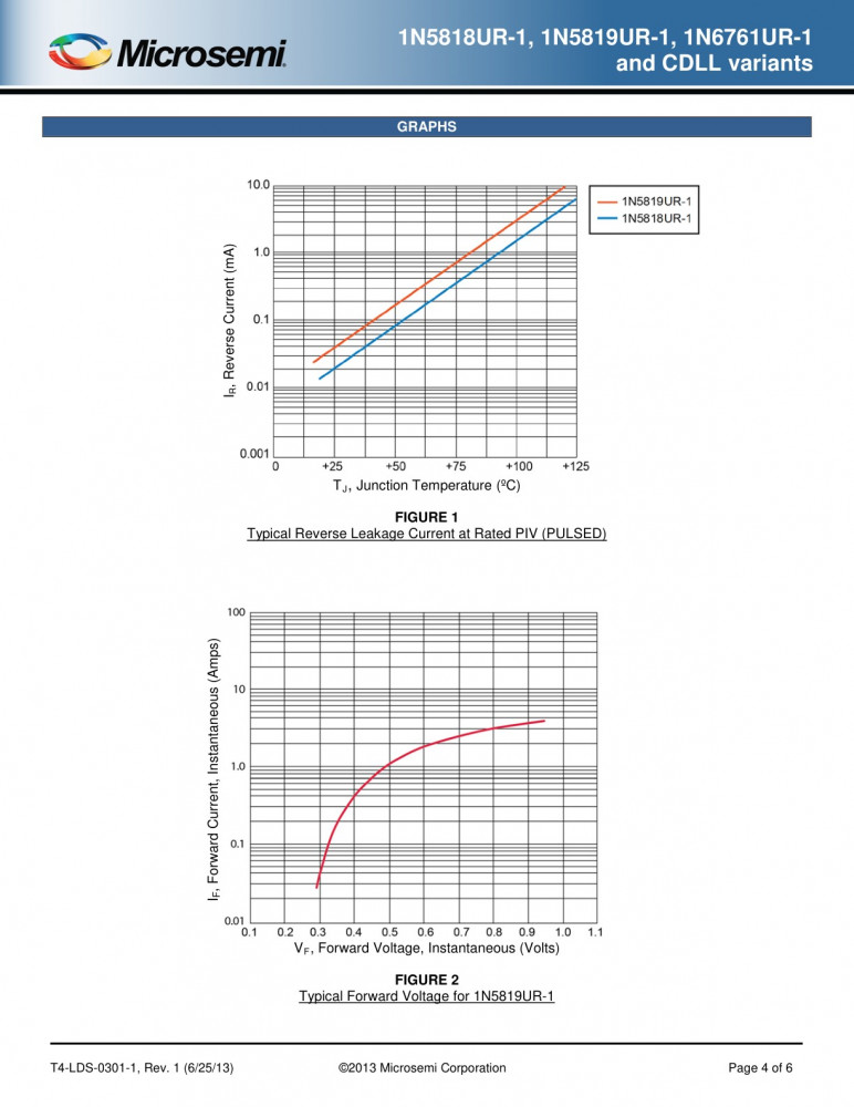 1N5819UR-1 datasheet page 4