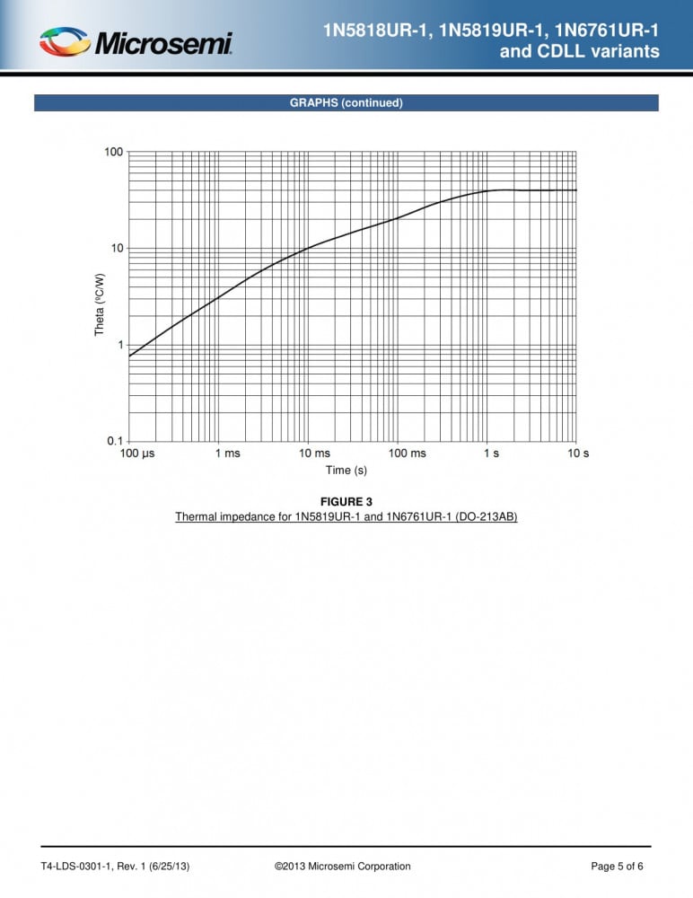 1N5819UR-1 datasheet page 5