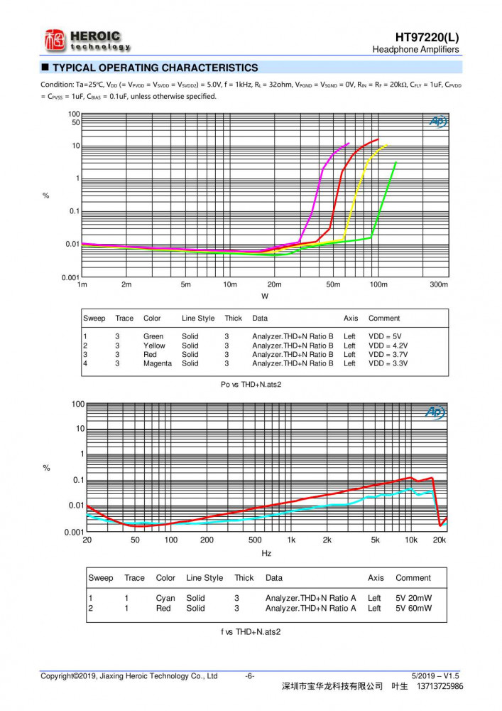 HT97220LSQER datasheet page 6
