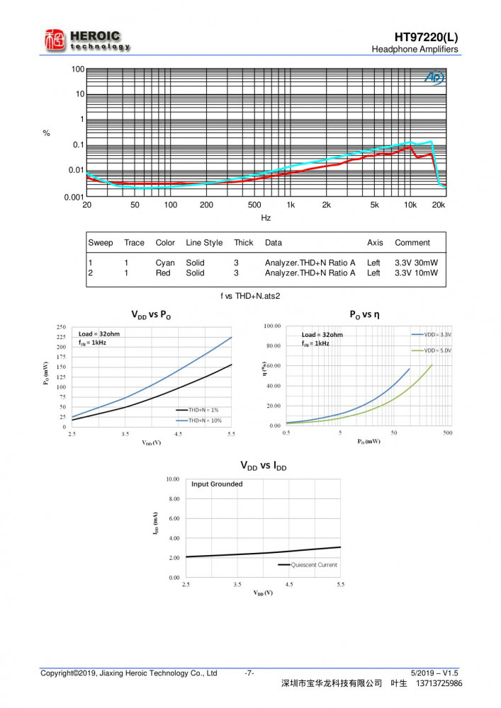 HT97220LSQER datasheet page 7