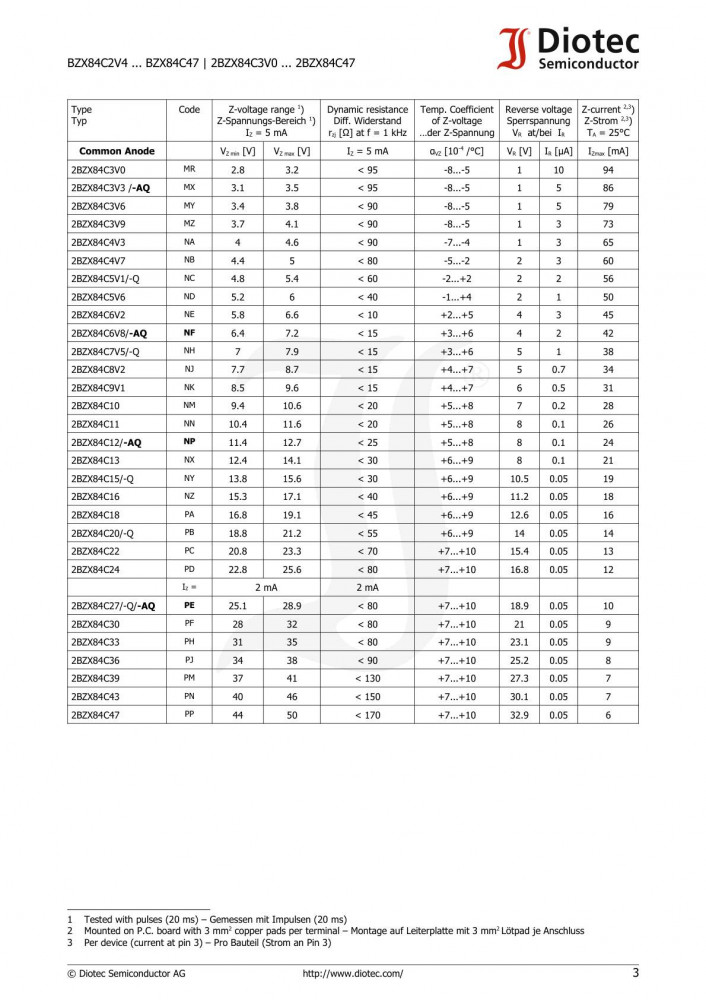 BZX84C20 datasheet page 3