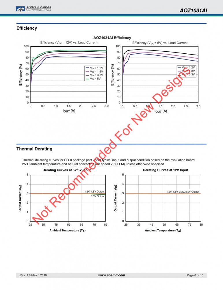 AOZ1031AI datasheet page 6